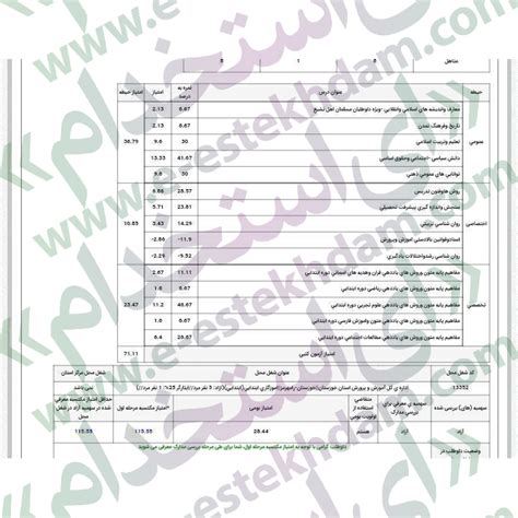 نمونه کارنامه های آموزگاری آموزش و پرورش 1403 ای استخدام 1683786