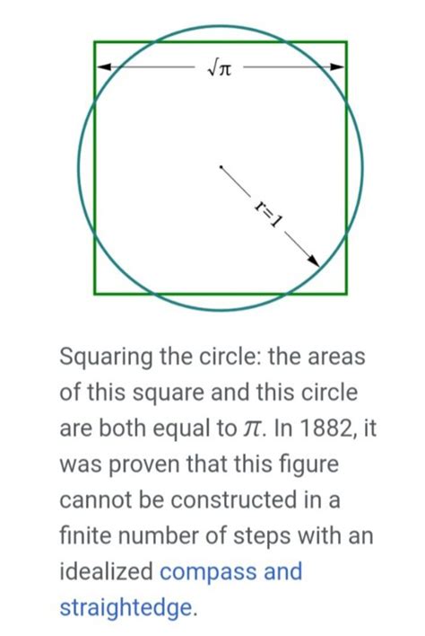 Squaring The Circle Explained