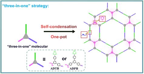 Facile Synthesis Of Heteroporous Covalent Organic Frameworks With Dual Linkages A Three In One