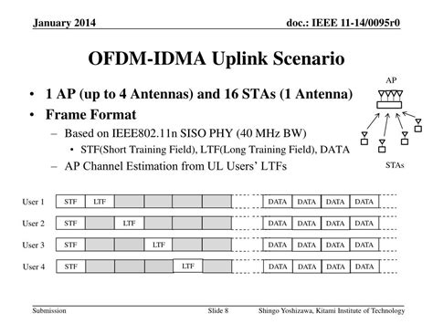 ppt ofdm idma uplink communication powerpoint presentation free