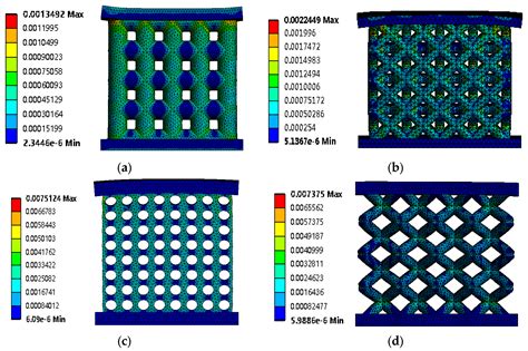 Finite Element Analysis Of Renewable Porous Bones And Optimization Of Additive Manufacturing