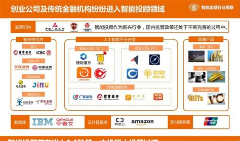 【干货】2017年中国智能投顾行业深度分析报告
