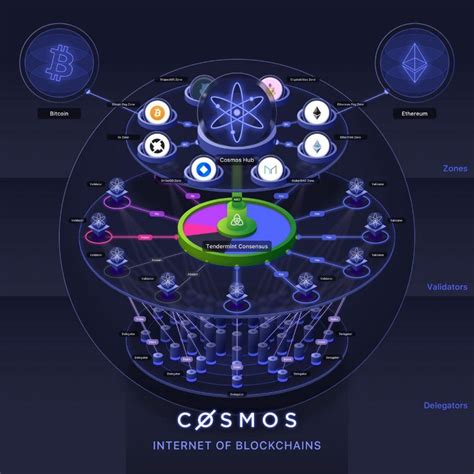 cosmos stack cosmos sdk tendermint ibc and cosmwasm