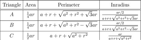 table 2 from bounds on the size of the convex hull of planar brownian