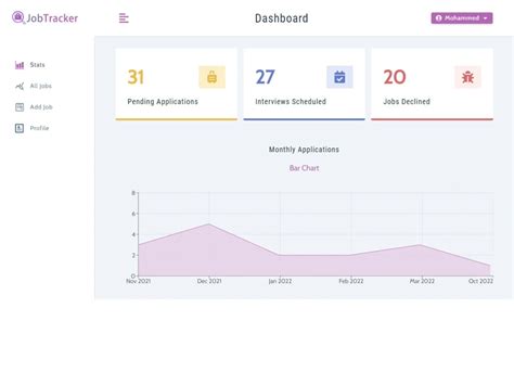 Responsive Website From Figma Xd Psd To Html Css Bootstrap Tailwind React Upwork