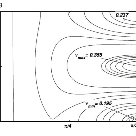 Areal Poissons Ratio For Graphite Hexagonal Download Scientific Diagram