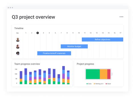 Project Management Software Monday Is It The Best Fontish