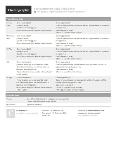 Cell Structure And Function Cheat Sheet By Morghay123 Download Free