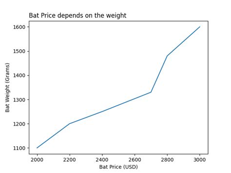 Matplotlib Plot Titles And Position Them Studyopedia