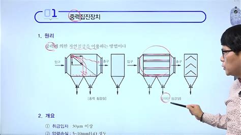 대기환경 47강방지중력집진장치315~320 구민사 Youtube