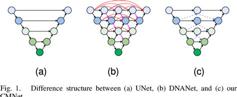 figure 3 from cross layer feature guided multiscale infrared small