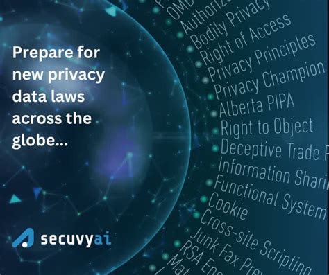 [video] Secuvy On Linkedin Global Data Privacy Laws