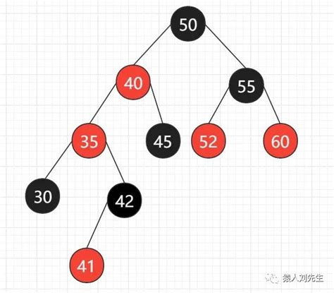 数据结构之二叉查找树binary Search Tree和红黑树red Black Tree二叉查找树也称为二叉排序树、二叉搜索树或者是一棵空树或者是具有下列性 Csdn博客
