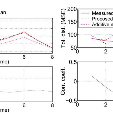 Block Interleaver With Block Size N 4 And Interleaving Depth M 3