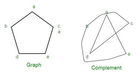 Porte Gate Cs 2014 Ensemble 2 Question 65 Part 1 Stacklima