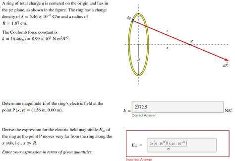 Solved A Ring Of ﻿total Charge Q Is ﻿centered On ﻿the Origin