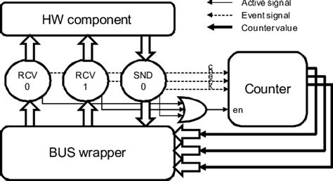 Basic Measurement Unit Of The Hardware Emulation Download Scientific Diagram