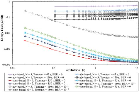 Opportunistic Sensor Data Collection With Bluetooth Low Energy