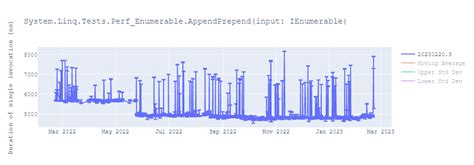 [perf] windows arm64 10 regressions on 2 20 2023 2 00 07 pm · issue 82541 · dotnet runtime