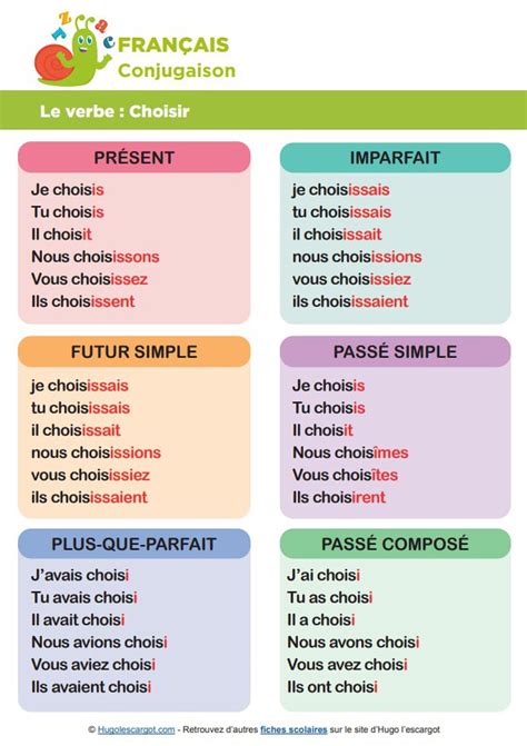 Conjugaison Du Verbe Choisir