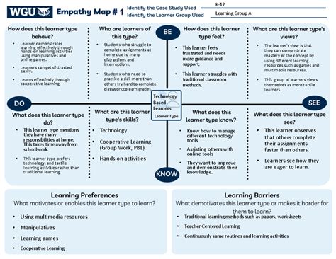 Task 1 Empathy Map • Learner Demonstrates Learning Effectively