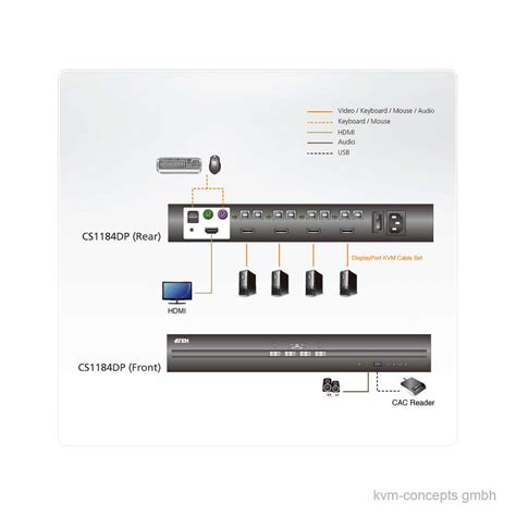 Aten Cs1184dp 4 Port Displayport Usb Audio Secure Kvm Switch