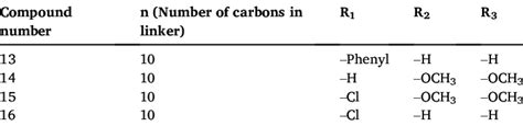 Description Of Linkers And Substituents In Compounds 13 16 Synthesized Download Scientific