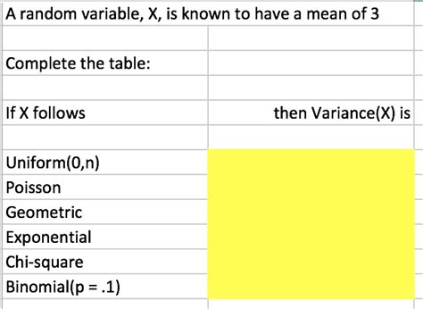 Solved A Random Variable X Is Known To Have A Mean Of 3 Chegg Com