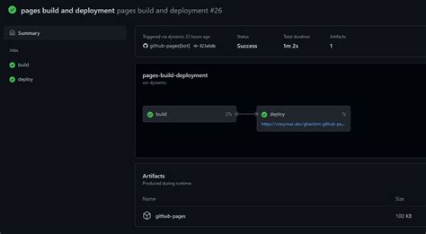Document Enabling `gh Pages` And `nojekyll` · Issue 158 · Crazy Maxghaction Github Pages · Github