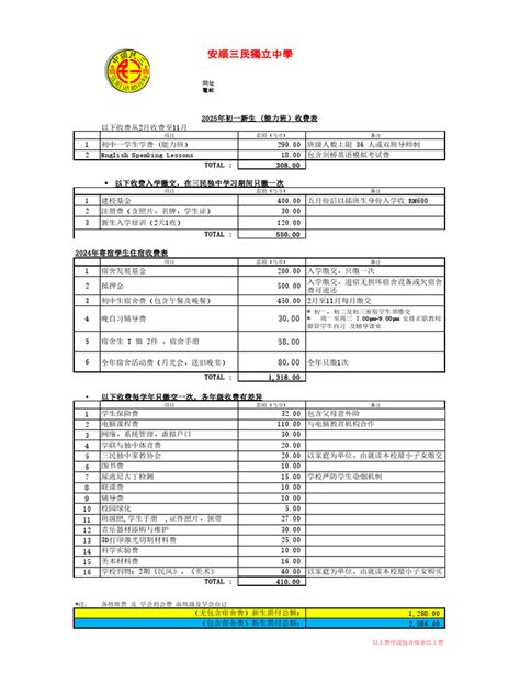 2025年初一收费表 Pdf