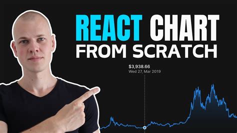 Creating A React Line Chart Component From Scratch Youtube