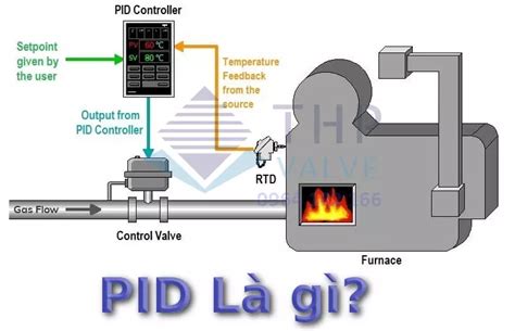 Pid Là Gì Các Loại Van điều Khiển Pid Hiện Nay Ứng Dụng