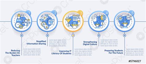 Ict Benefits In Education Circle Infographic Template Stock Vector