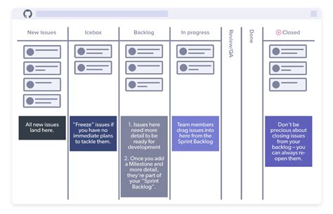Efficient Product Backlog Management A Key To Agile Success