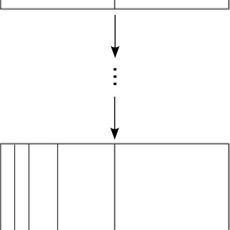 2d Anisotropic Fast Wavelet Transform Scheme Download Scientific Diagram