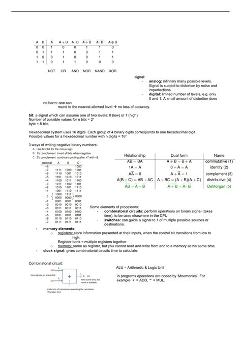 Cheat Sheet Computer Architecture Computer Architecture Stuvia Us