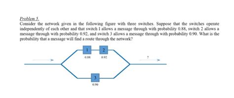 Solved Consider The Network Given In The Following Figure