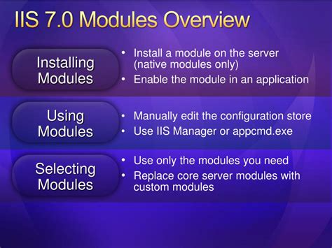 Ppt Iisaspnet Best Practices Powerpoint Presentation Free Download