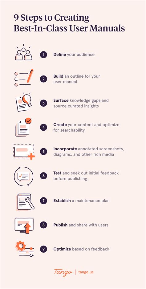 user manual images