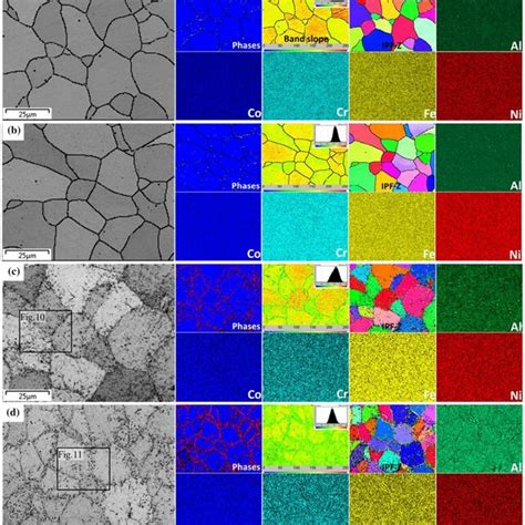 Alloy Classification Based On Mixing Entropy 30 Download Scientific Diagram