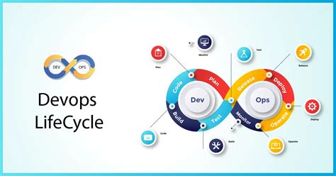 Devops Lifecycle Dataflair