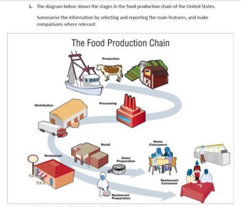 How To Describe A Manufacturing Cycle Ielts Writing Task 1 Process