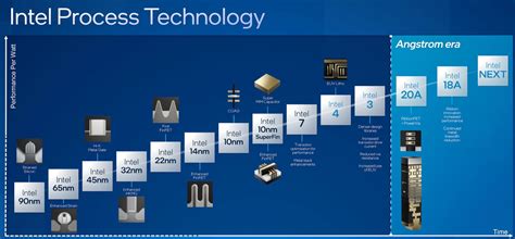 Intel Verspricht Chips Mit Einer Billion Transistoren Bis 2030
