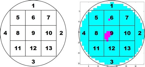 An Example Of Density Based Feature Extraction Download Scientific
