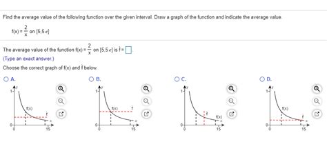 Solved Find The Average Value Of The Following Function Over Chegg