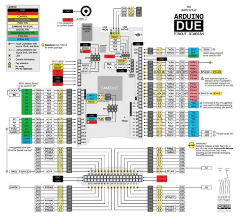 Arduino Mega 2560 Pinout Proyectos Electronicos Diseno Electronico Imagesarduino Mega Pinout