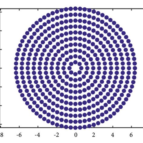 Configuration Of The Concentric Circular Antenna Array CCCA With