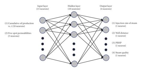 The Topological Structure Of The Neural Network Model In This Paper Download Scientific