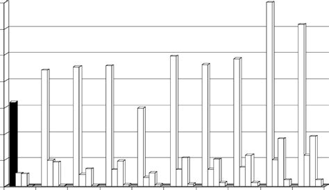 Graphic Representations Of Variables Download Scientific Diagram