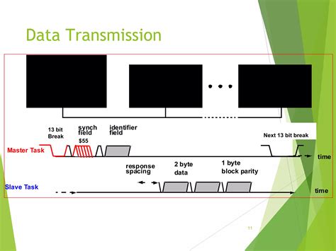Lin Protocol Description Ppt